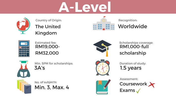 A-Level vs AS: So sánh hai hệ thống đánh giá - Cambridge Scout